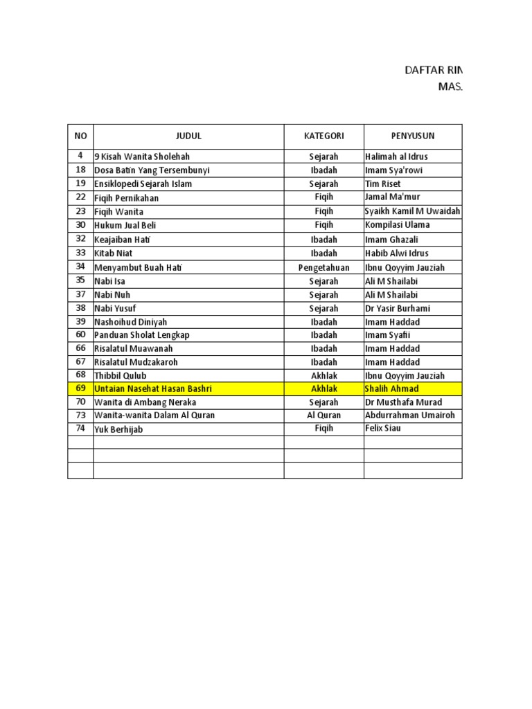 Buku Masjid NHM | PDF