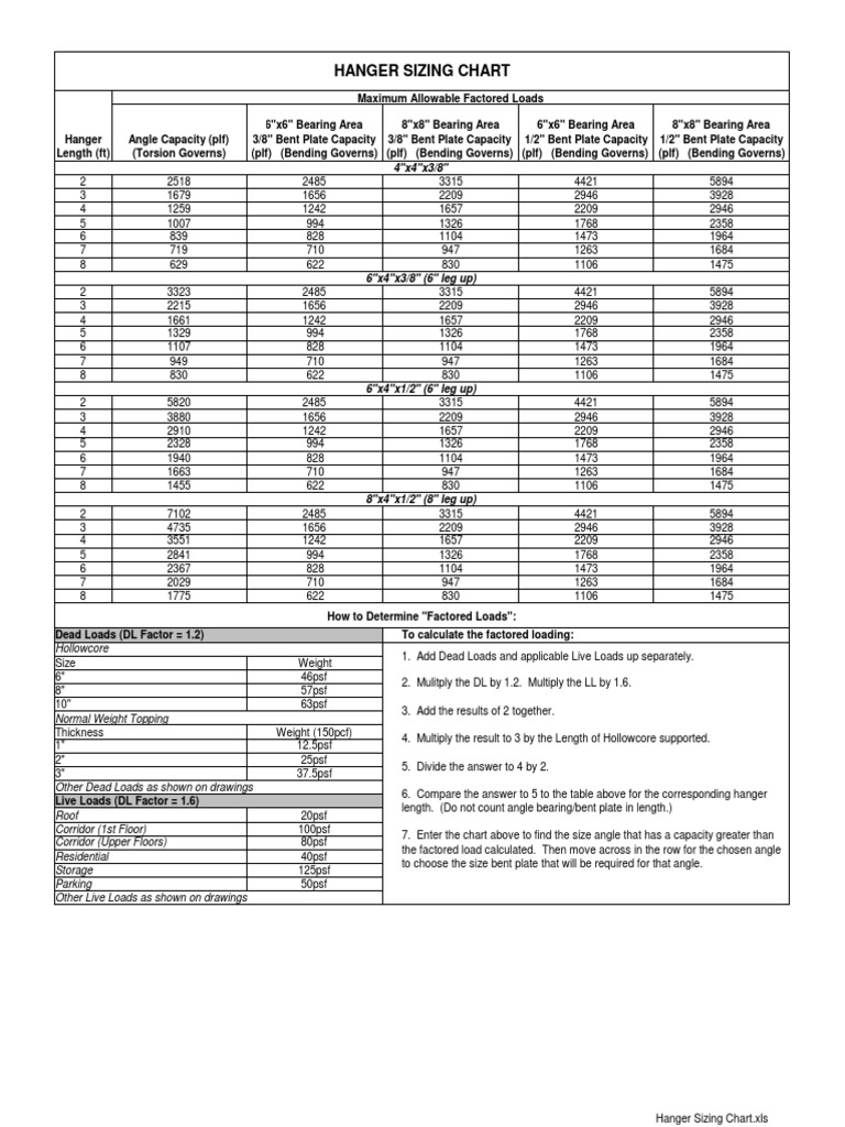 Hanger Load Tables | PDF | Structural Load | Multiplication