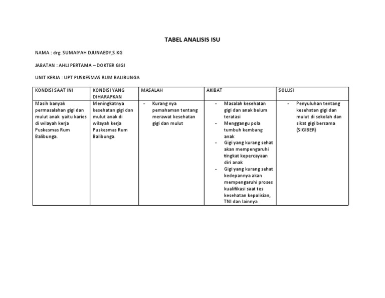 Tabel Analisis Isu | PDF