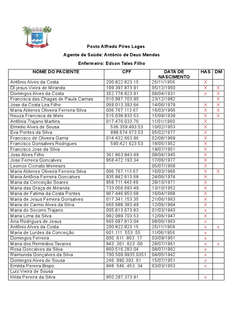 Lista de Paciente Com Has, DM | PDF
