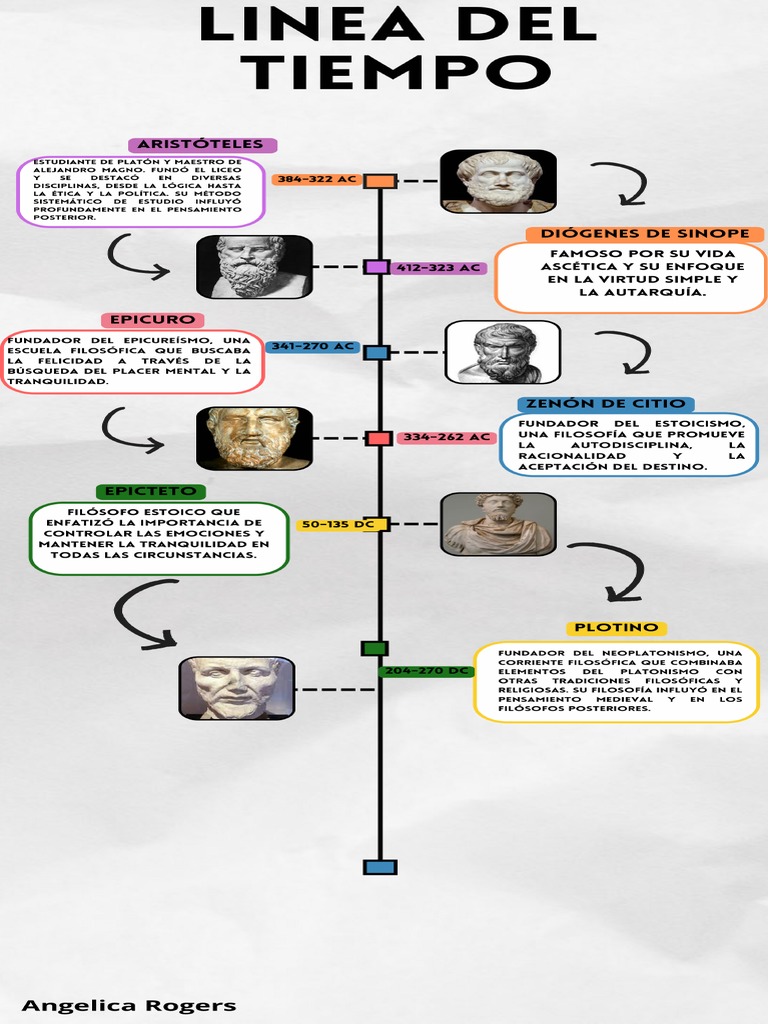 Infografia Línea Del Tiempo Historia Timeline Doodle Multicolor | PDF