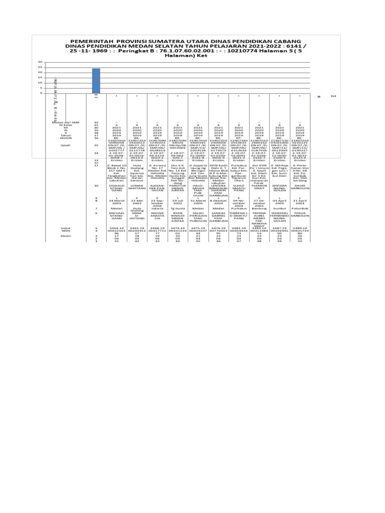 DPU Baru Non Klasik 2021-2022 | PDF