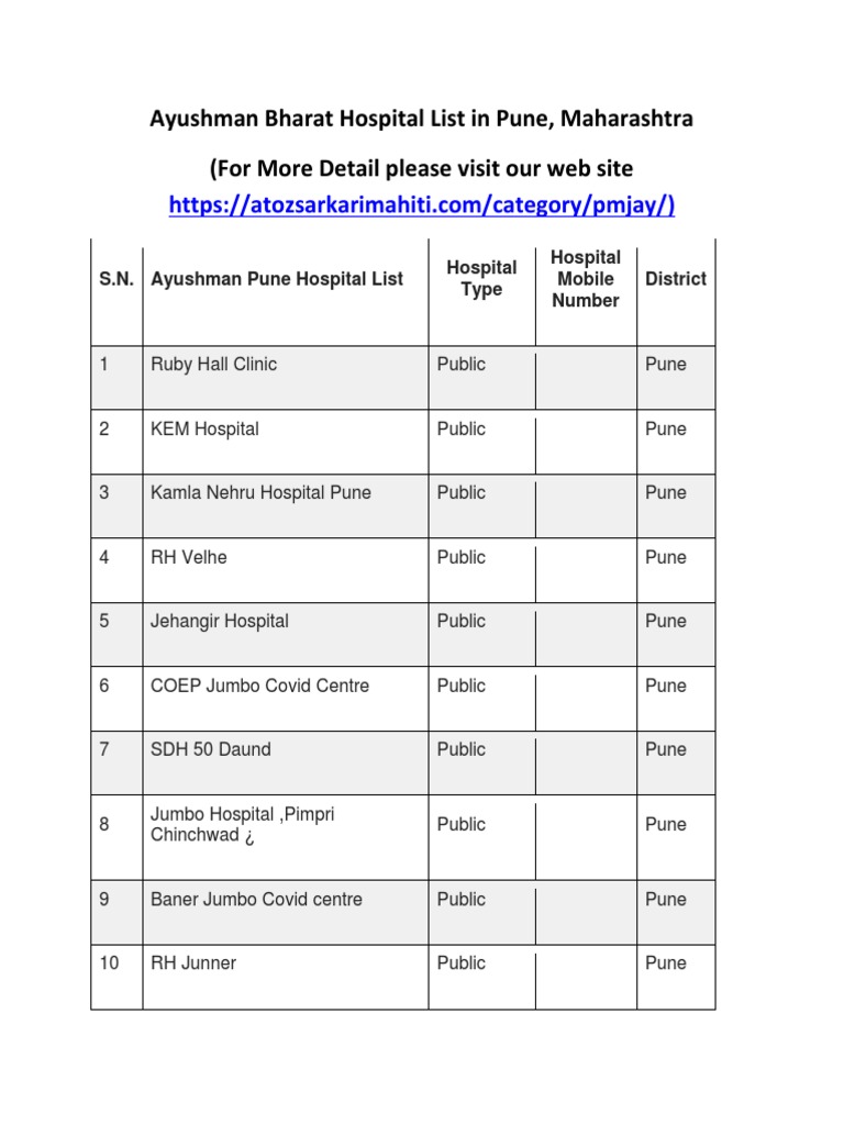 Ayushman Bharat Hospital List in Pune | PDF