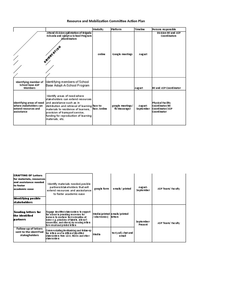 Asp Action Plan Obj 11 Pdf