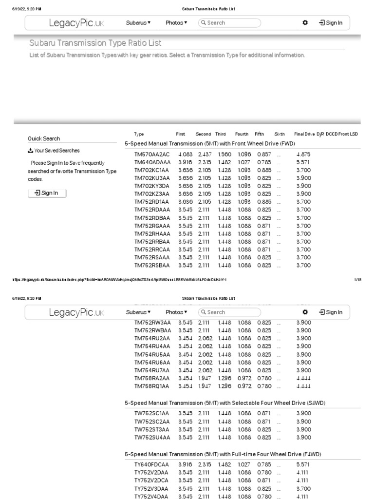 Subaru Transmission Ratio List | PDF | Manual Transmission | Vehicle Industry