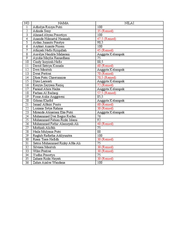 35 (Remed) 47,5 (Remed) 45 (Remed) | PDF
