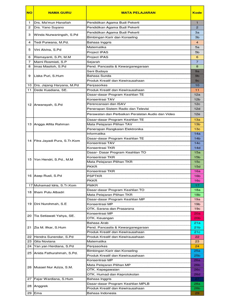 Jadwal & Kode Guru 2023-2024 | PDF