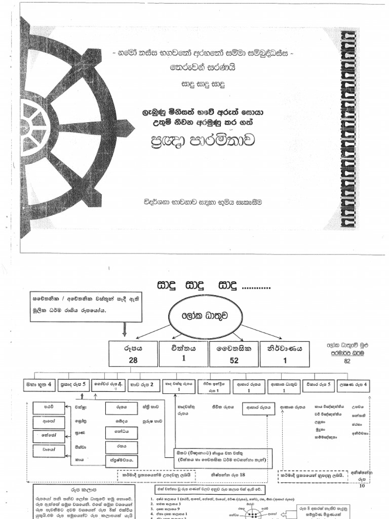 Pragna Paramithawa-04 | PDF