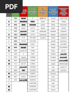 Trading View Shortcut Keys | PDF | Keyboard Shortcut | Computer Keyboard