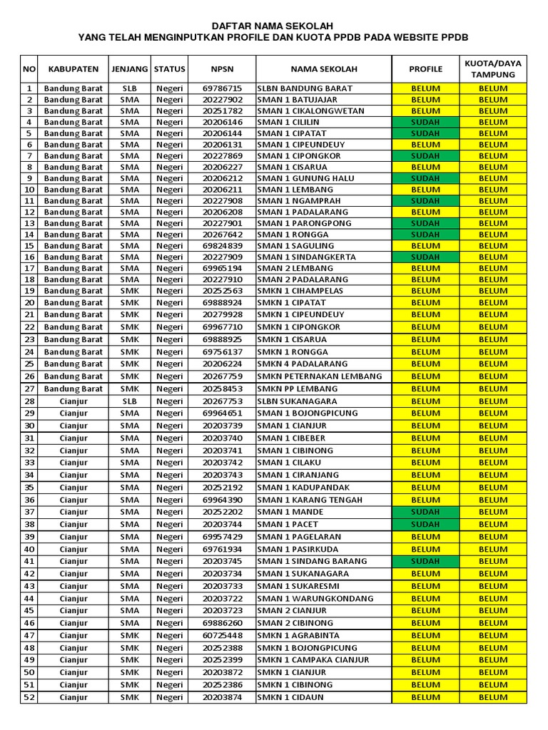 Cek Profile & Kuota PPDB-1 | PDF