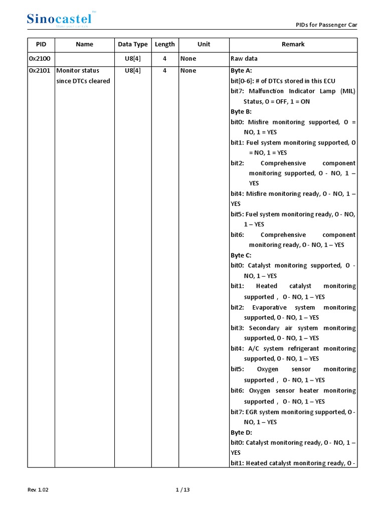 PIDs For Passenger Car (Rev.1.02) | PDF | Throttle | Propane