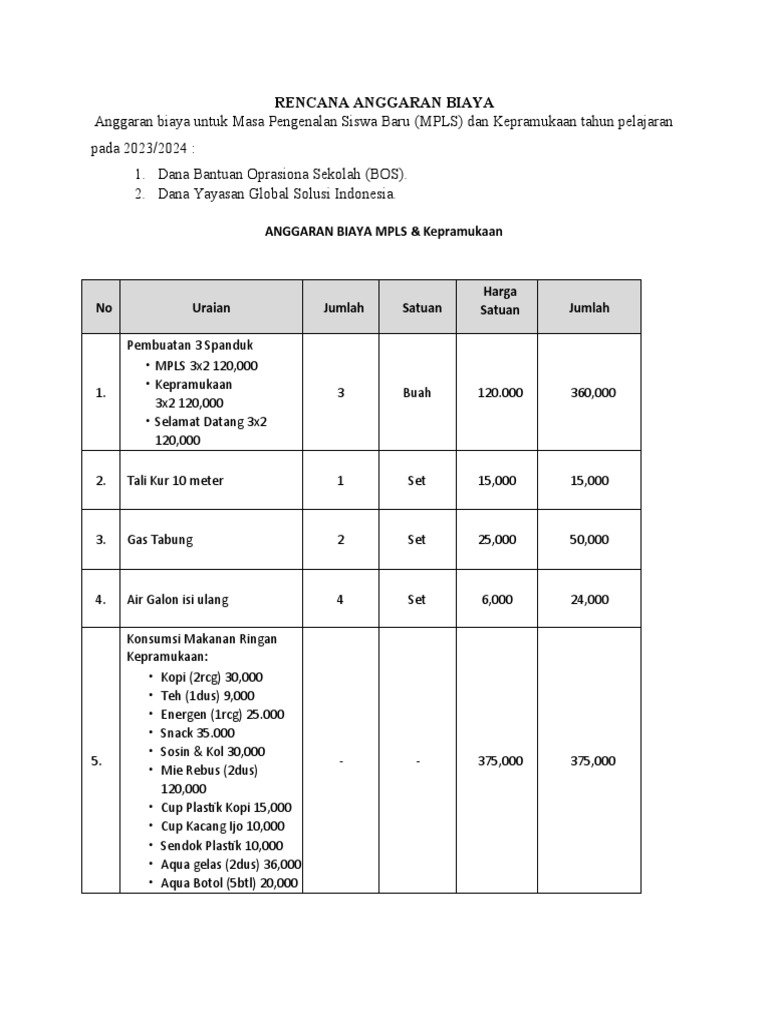 Rab MPLS & Kepramukaan | PDF