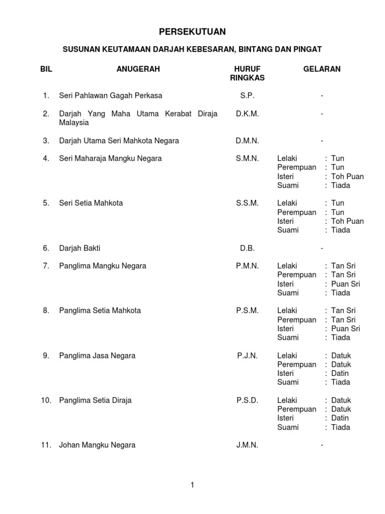 Susunan Keutamaan Darjah Kebesaran Bintang Dan Pingat Persekutuan | PDF