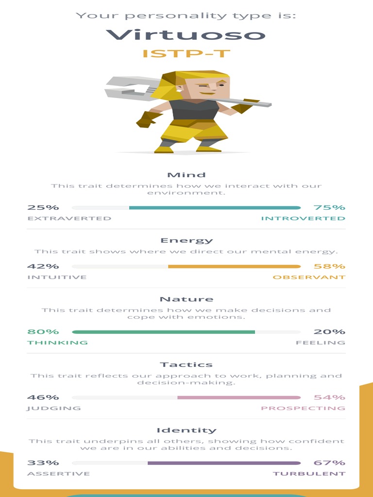 Introduction Virtuoso (ISTP) Personality 16personalities | PDF