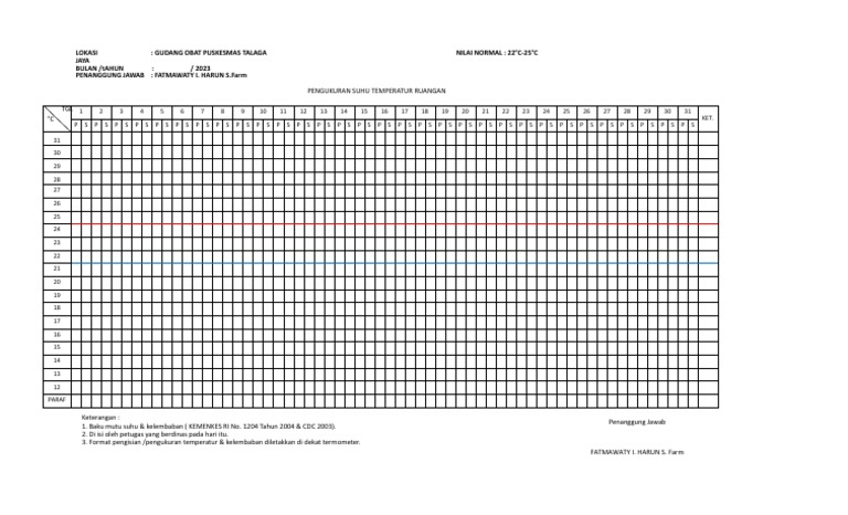 Tabel Pengukur Suhu Ruangan | PDF