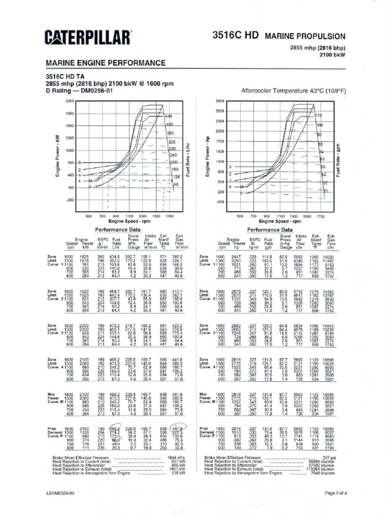 Curva de Rendimiento CAT 3516C | PDF