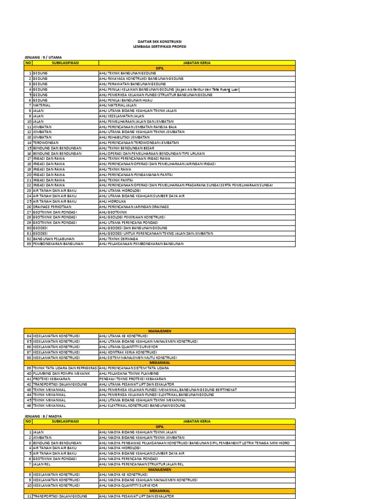 Daftar SKK LSP 2023 | PDF