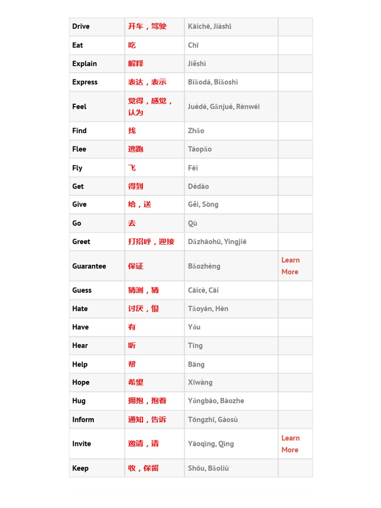 5-150 Common Basic Chinese Verbs List To Make You Verbal | PDF