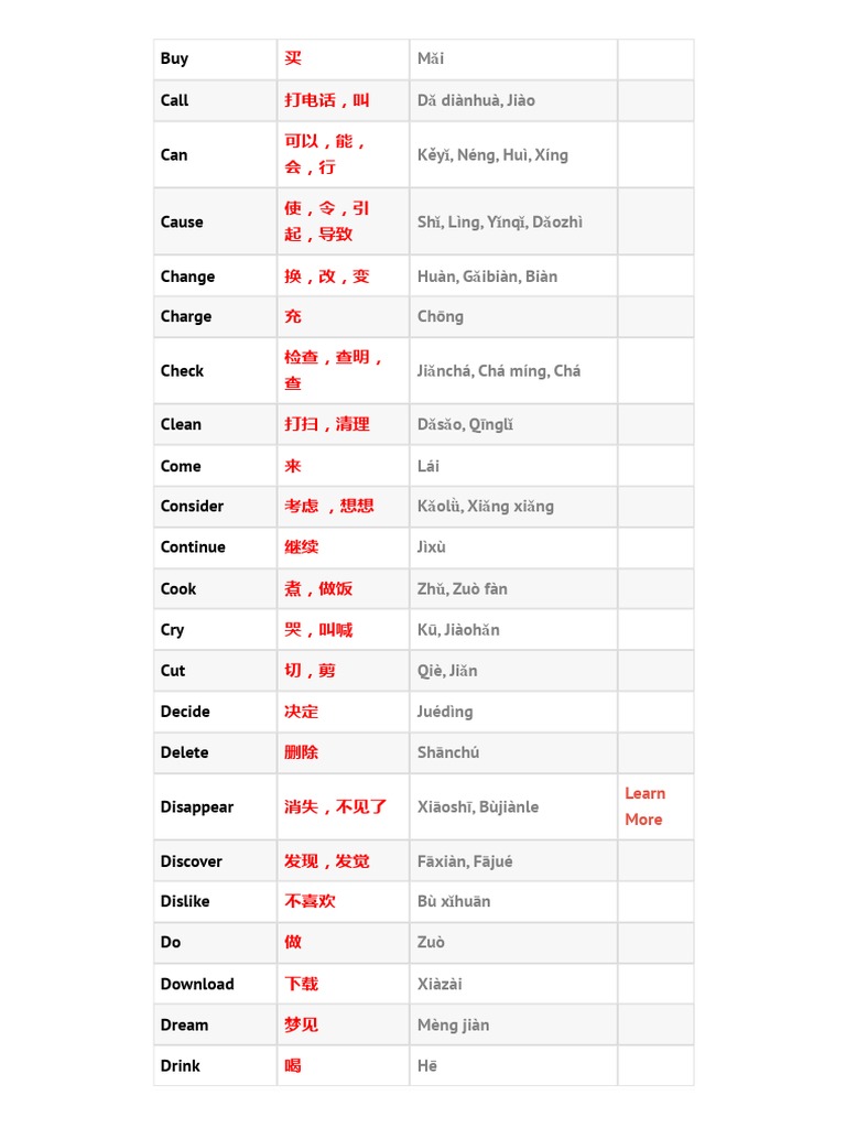 4-150 Common Basic Chinese Verbs List To Make You Verbal | PDF