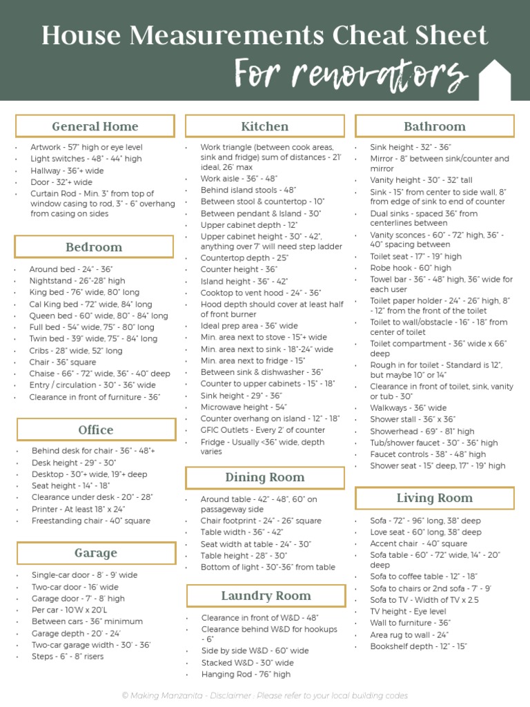 House Measurements Cheat Sheet For Renovators - Making Manzanita | PDF