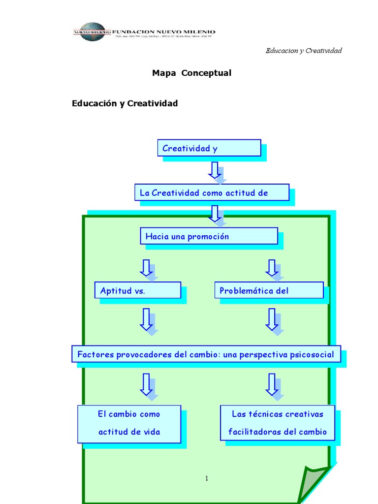 Módulo | PDF | Creatividad | Plan de estudios