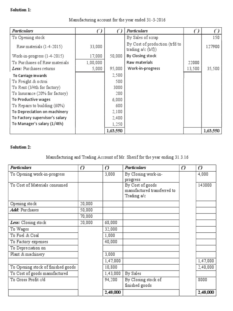 Revised Manufacturing Account Solutions | PDF