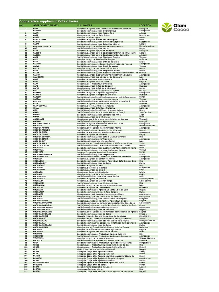 Sustainable Programme Cooperatives IVC | PDF
