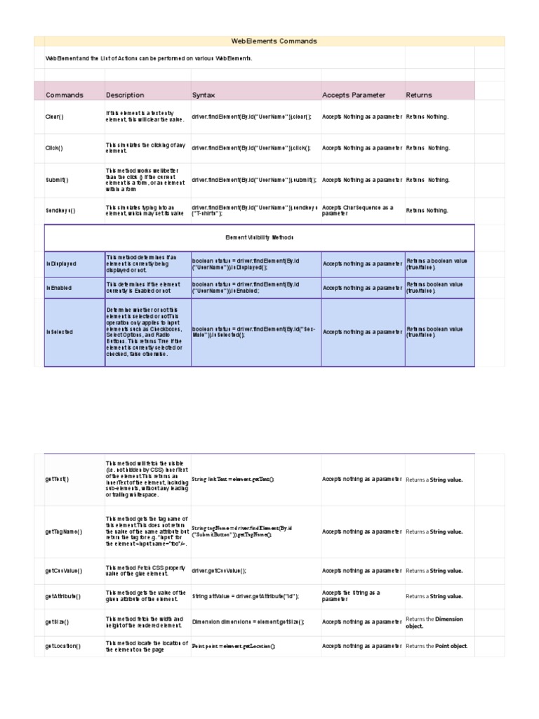 Web Element Commands Pdf Parameter Computer Programming Boolean Data Type