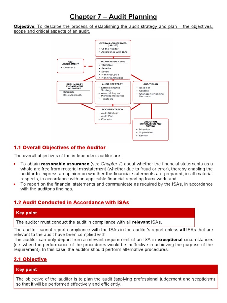 Chapter 7 Audit Planning | PDF