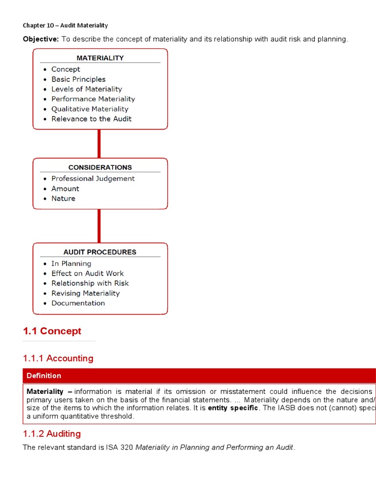 Audit Materiality Essentials | PDF