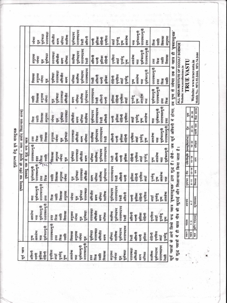 Vrish Vastu Chakra | PDF