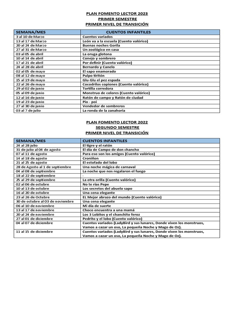 Plan Fomento Lector Nt1 2023 | PDF