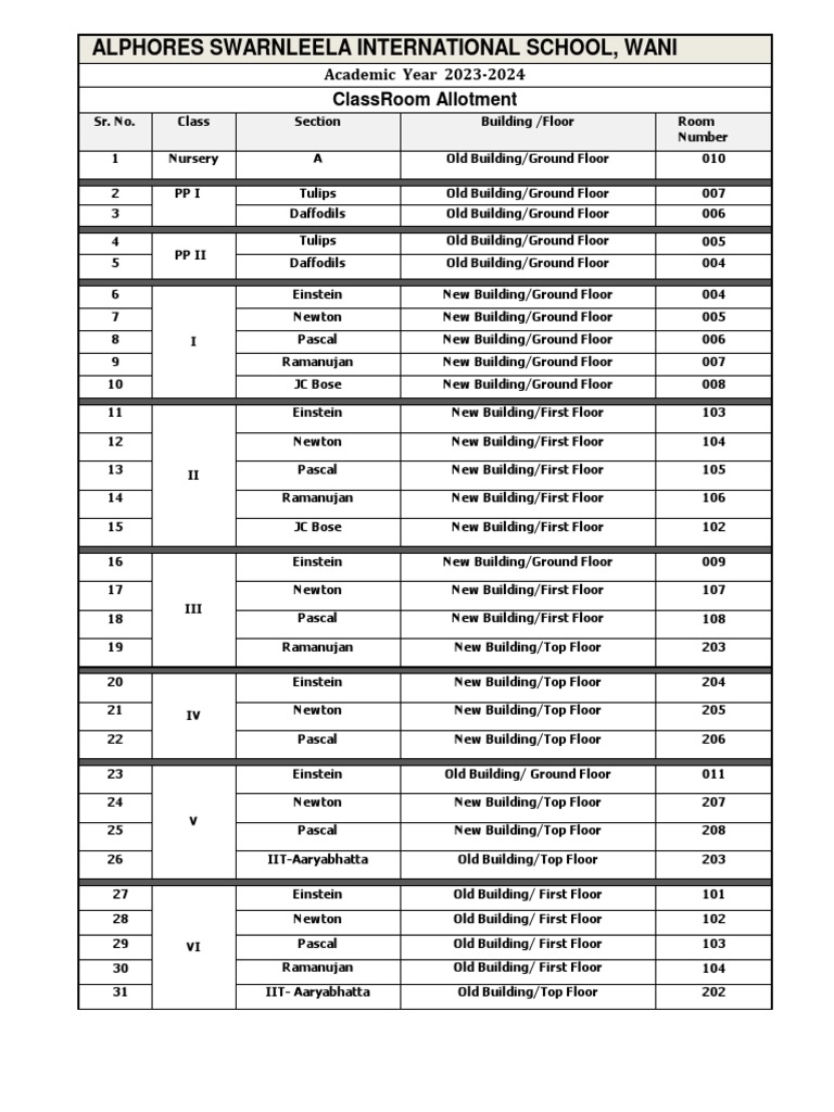 Classwise Allotment | PDF