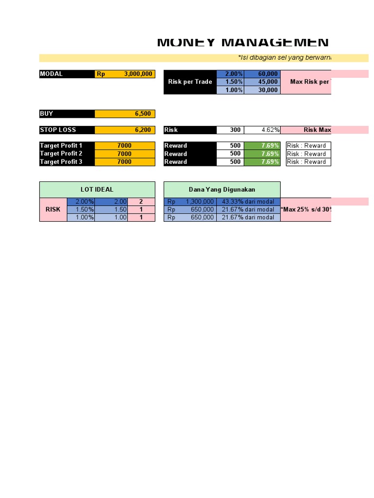 Money Management Calculator | PDF