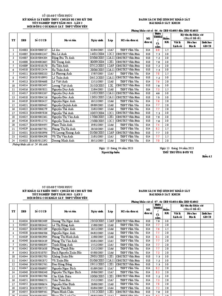 14 Danh sách khảo sát THPT 2023 KHXH | PDF