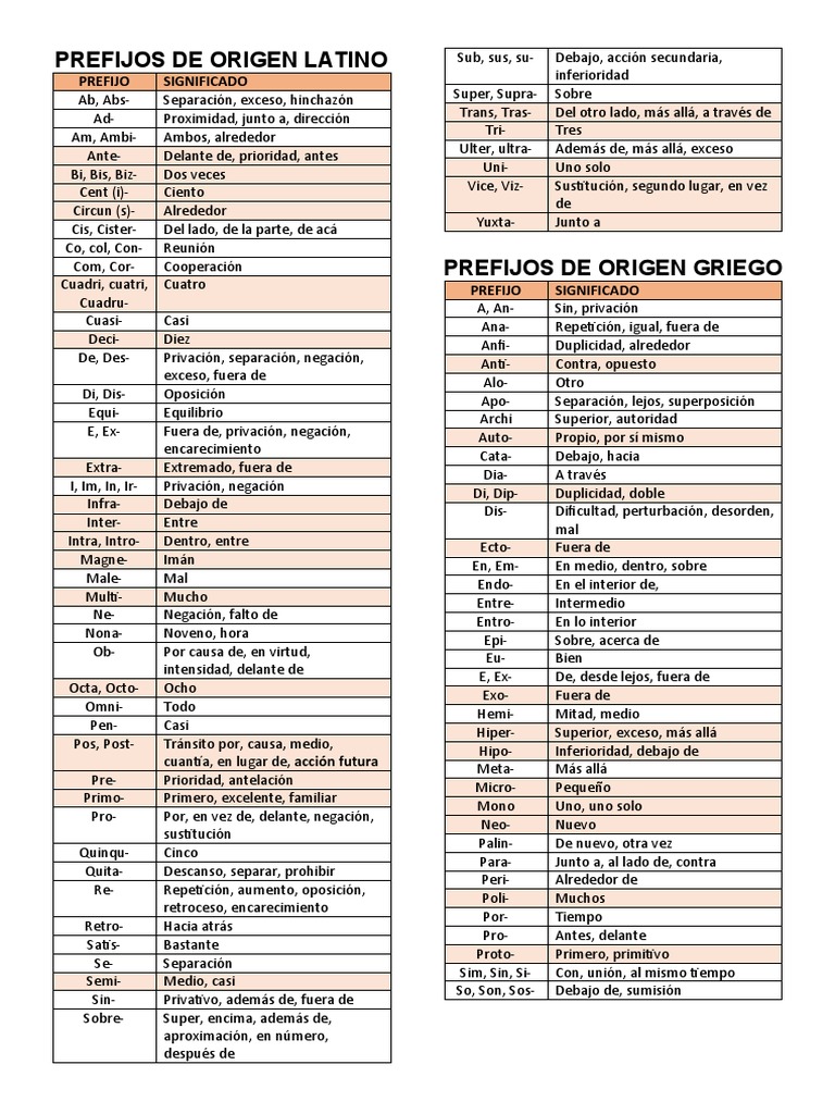 Prefijos, Raices Griegas y Latinas | PDF