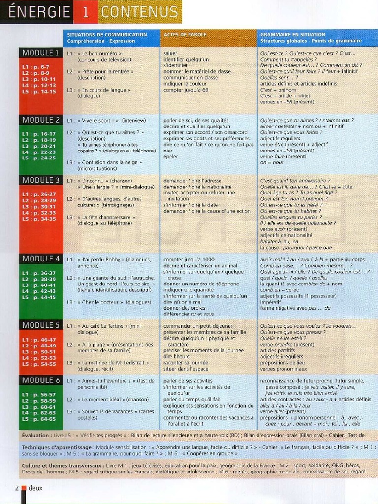 Modulo 00 Libro Frances Indices | PDF