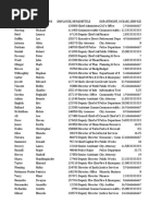 Virginia Beach Police Officer Roster (Names, Job Titles, Salaries ...