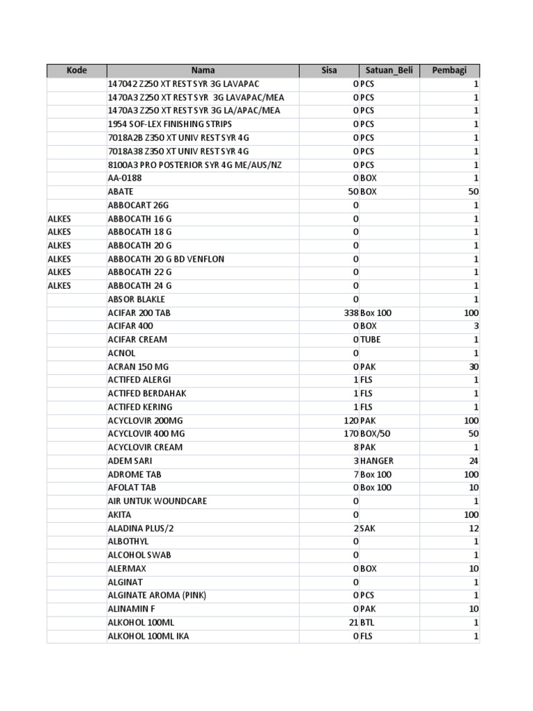 Barang | PDF | Functional Group | Drugs