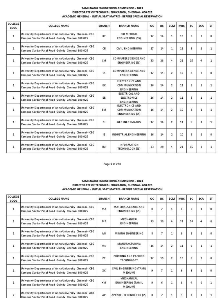 General Academic Seat Matrix | PDF | Engineering | Computer Science