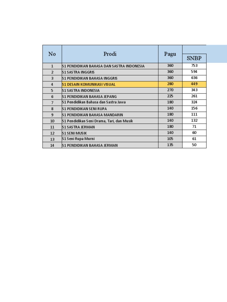 Daftar Peminat DKV 2023 | PDF