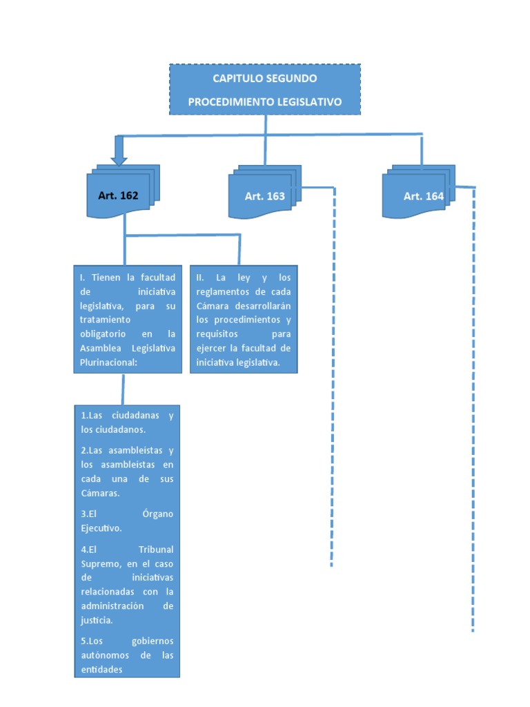 2 Diagram de Flujo Proced Legis | PDF