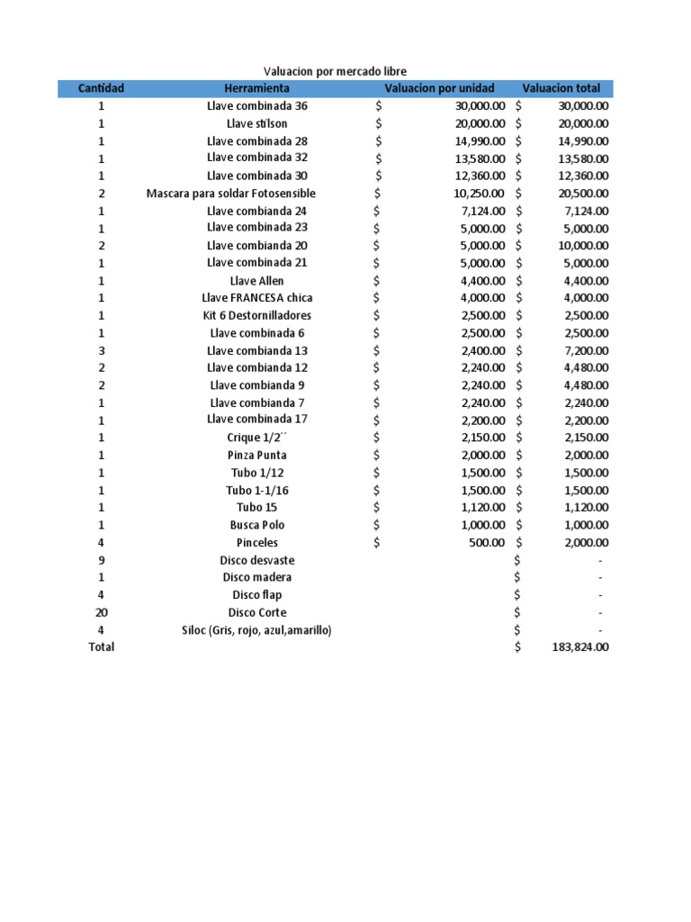 Herramientas Perdidas | PDF