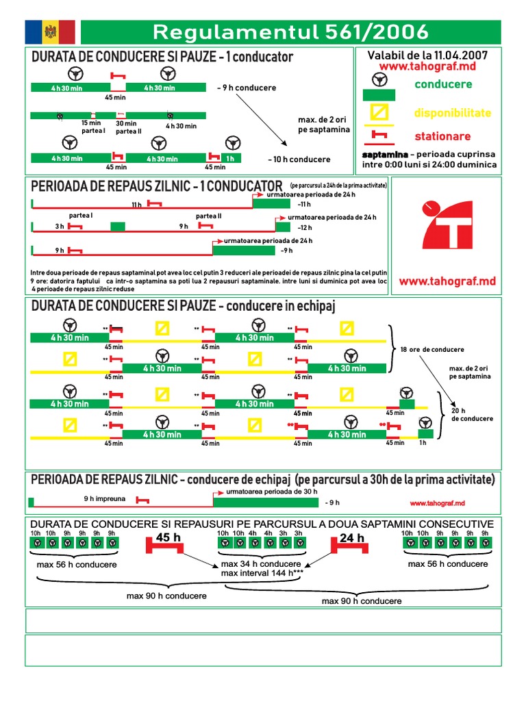 Regulamentul 561/2006: Durata de Conducere Si Pauze - 1 Conducator | PDF