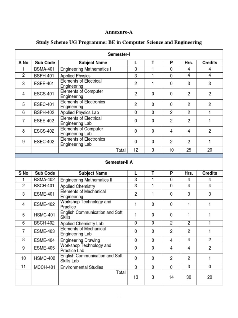 UG Computer Science Engineering Curriculum | PDF