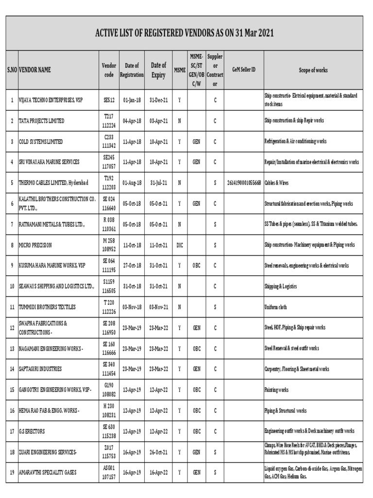 2021 03 31 Registered Vendors | PDF