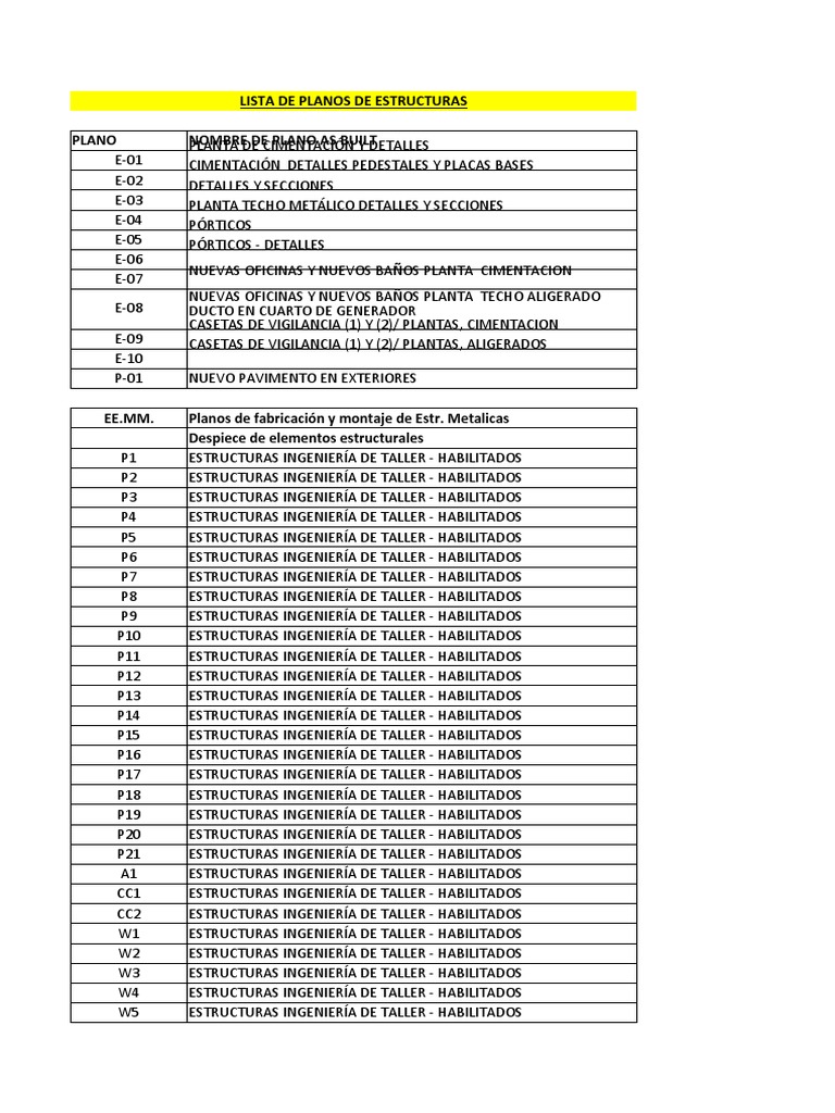 Lista de Planos As Built | PDF