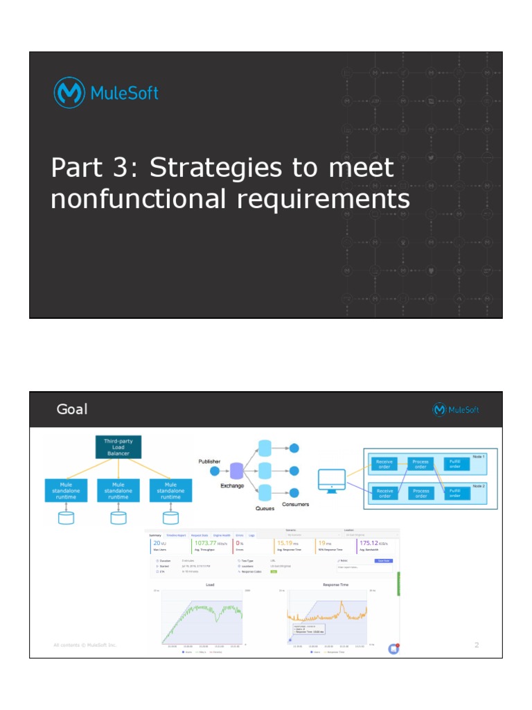 11-Part3-Strategies To Meet Non-Functional Requirements-Designing ...