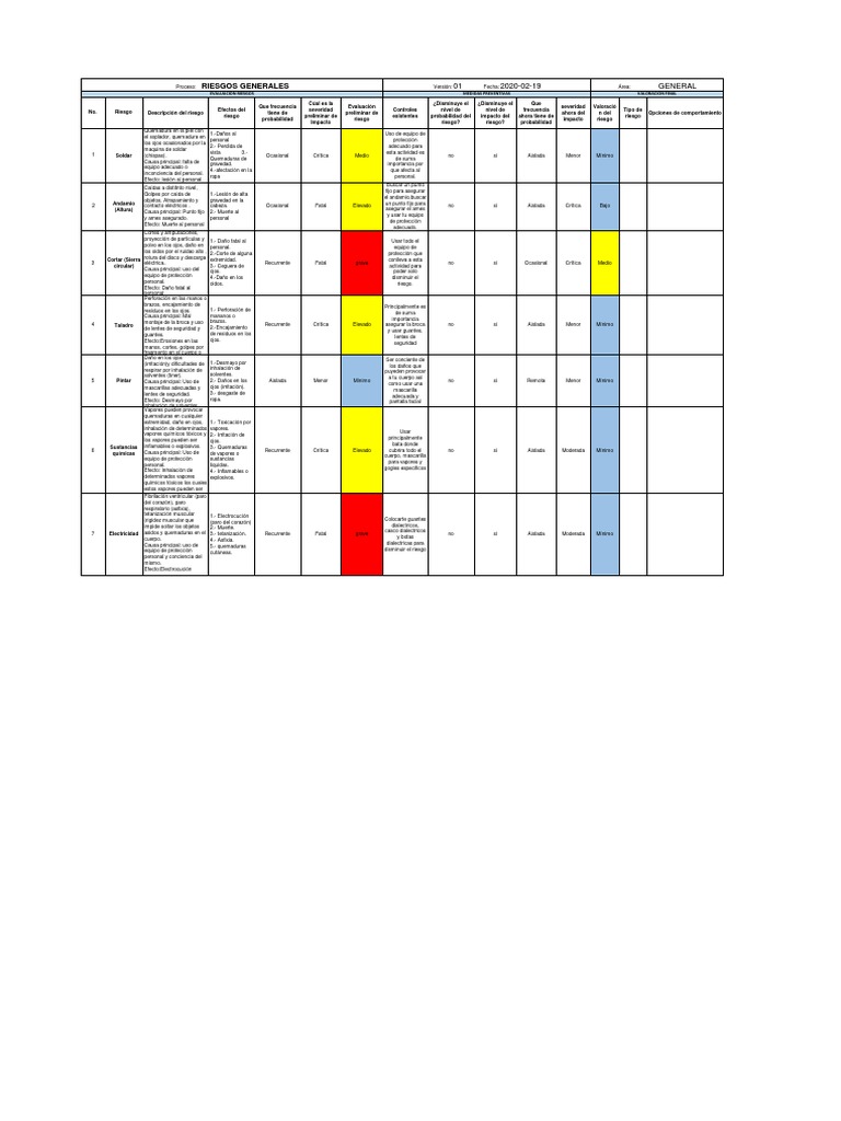 Análisis de Riesgo para Equipo de Protección Personal | PDF | Riesgo ...