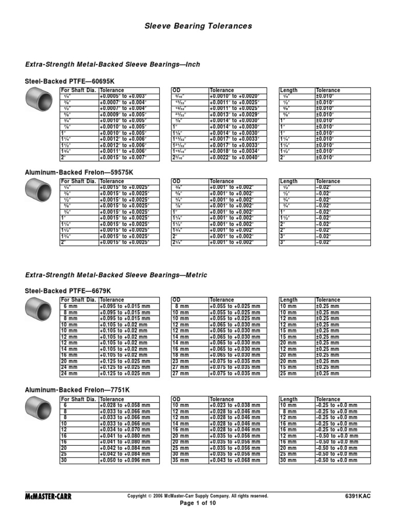 MMC Sleeve-Bearing-Tolerances 6391kac | PDF | Building Materials ...